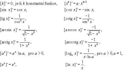 Jak se naučit derivace? Nastudujte si vzorečky - StudentMag